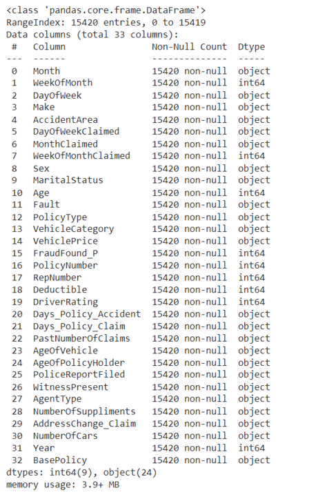 Detection Deception — Ml In Detecting Insurance Fraud By Kristen