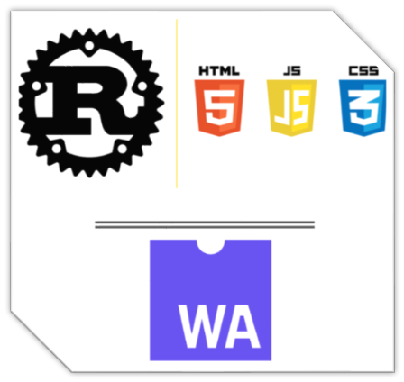 WebAssembly -Part II.A | Getting Started with Rust | by Francisco Vilches | tech-lah | Medium