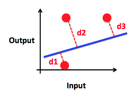What is Linear Regression?. Linear regression is a linear approach ...