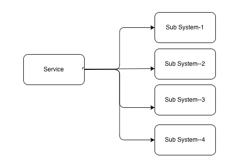 Virtual Threads —With an use case | by KV Perumal | Medium