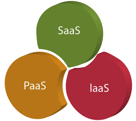 An Introduction IoT Cloud Service Models | by Mohamed Wasim Akram | AWS ...