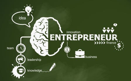 Mindset Awal yang Harus Dimiliki Oleh Seorang Entrepreneur | by Helsa ...