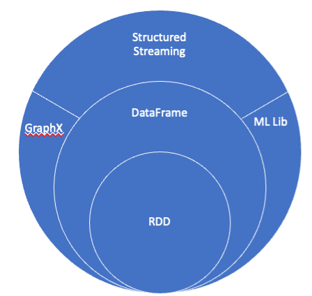 Exploring Big Data Platforms. This article aims to explore the core ...