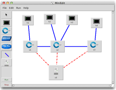 Mininet — Software Defined Networking | by Muhammad Abdullah Niazi | Medium