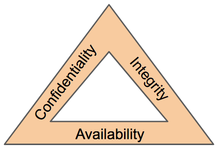 Principles of Security. The Basics | by ftao | Medium