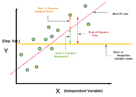 Linear Regression in Machine Learning — Explained with Code | by Subham Panigrahi | Dec, 2025 ...