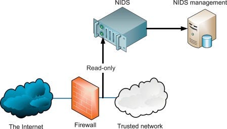 Building a Network Intrusion Detection System (NIDS) on Ubuntu Server ...