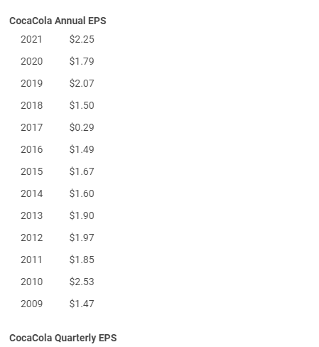 How to get 10 years EPS for free. One of the most popular methods to ...
