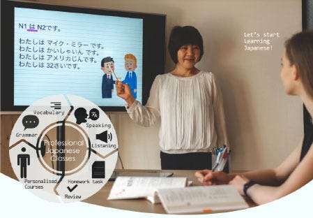 Get Fluent in Japanese: Beginner Lessons to Build Your Foundation. | by ...