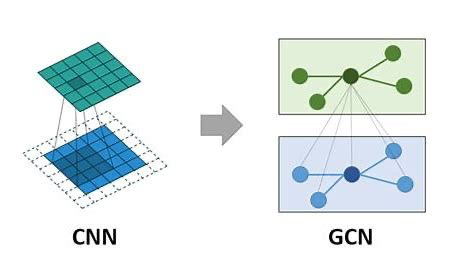 PyG Tutorial: Leveraging GNNs for Structure Learning | by Anish ...