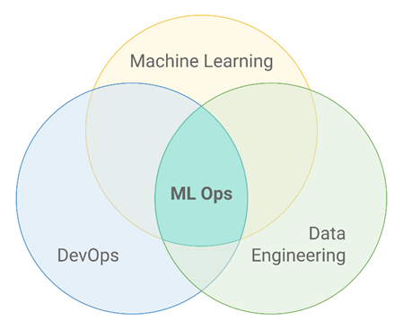 From Data scientist to Machine Learning Engineer | by Colin van ...