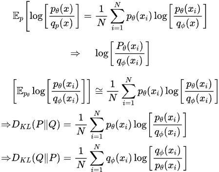 Understanding Entropy, KL-Divergence | by VJ Anand | Medium