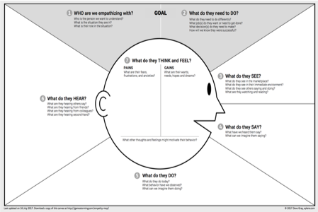 Human-Centered Design: Empathy Mapping to Understand User Needs | by New Jersey Workforce ...