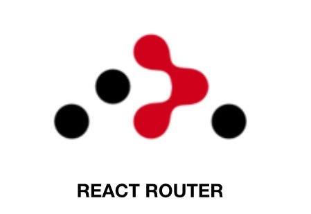 Getting Started with React Router: Building Multi-Page Applications. | by Aadarsh Kumar | Medium