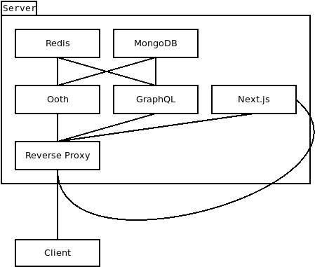 User Accounts with Next.js — An Extensive Tutorial | by Nick Redmark ...