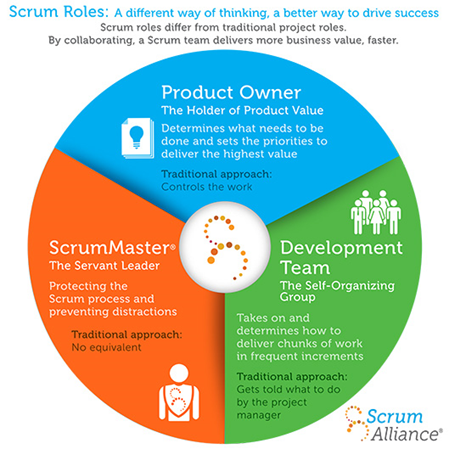 Overview Of Agile software development | by Gurunath Busetti | Medium