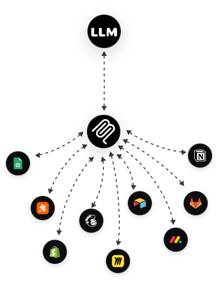 Connecting Minds: How AI Agents Use Model Context Protocol (MCP) to ...