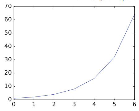 Summary “Plotting with Matplotlib” | by Sarahaul | Medium