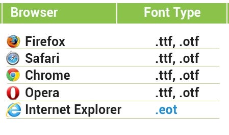 Web.CSS.Formatear Texto.. Igual que se ha aprendido a formatear… | by ...