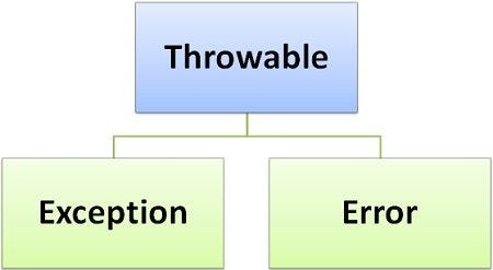 Errors vs. Exceptions in Java: The Ultimate Guide Every Tester Must ...