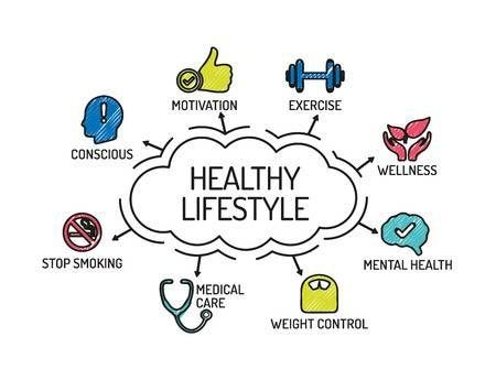 5 Simple Changes to Incorporate into Your Daily Routine for a Healthier ...