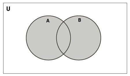 Python Set. Basic understanding of Set in Python. | by Rupali Namdev ...