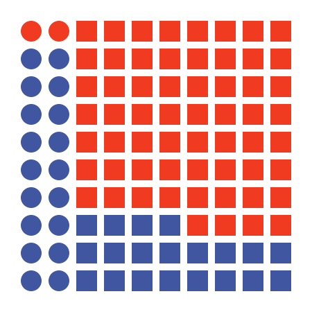 A simple explanation of Bayes’ theorem | by Martin McBride ...