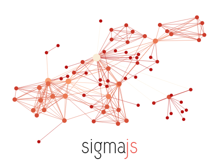 How to use Sigmajs to display your graph ? | by Benoît Simard | Neo4j Developer Blog | Medium