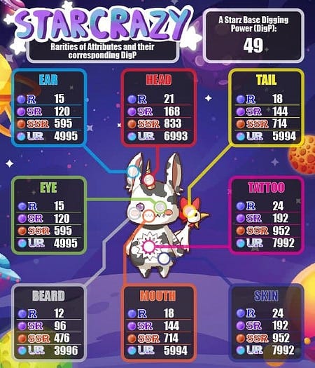 StarCrazy Game Overview and Gameplay Guide