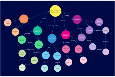 How To Enhance Your Learning Ability Using Mind Maps | by Talentnook ...