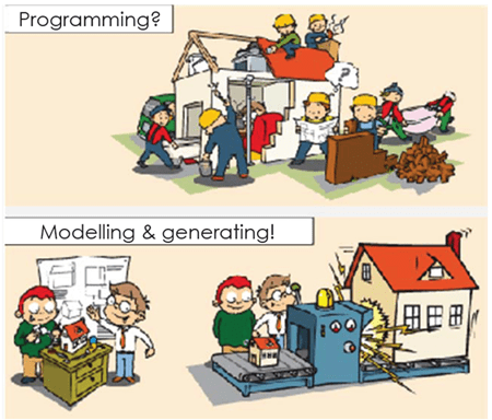 Model Driven Development. Model driven development is one of… | by ...
