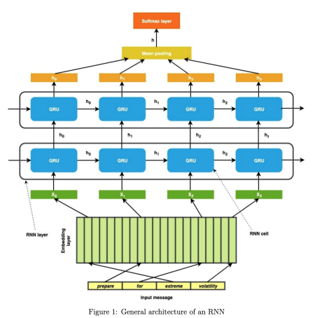 Research Paper Discovery and Analysis | by Les | Medium