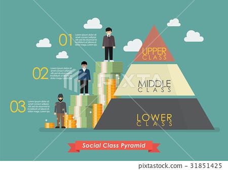 Social Pyramids(Blank and White) People | by Chamira Lahiru | Medium