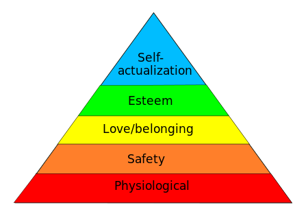 A Hierarchy of Software Needs. In 1943 a psychologist, Abraham Maslow ...