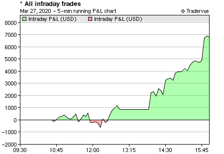 3/27/20. Keep it pushin | by bz trading | bztrading | Medium
