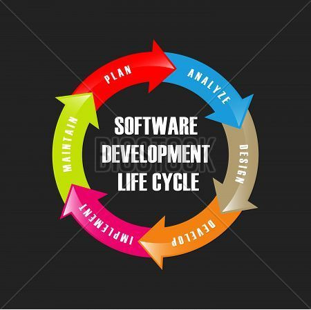 Software Development Life Cycle and Methodologies. | by Randi Ayeshani ...