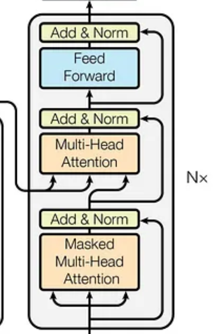 AI : Transformer Architecture [Decoder] (During Training) | by Shahwar Alam Naqvi | Sep, 2024 ...