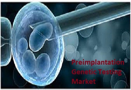 Preimplantation Genetic Testing Market Size, Strategic Analysis, Growth ...