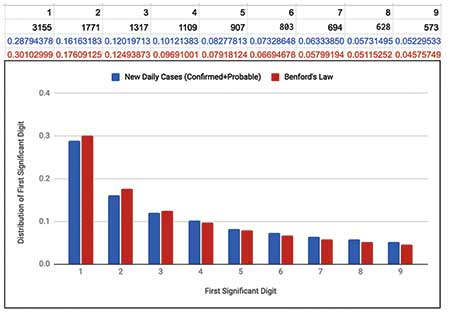 Unveiling the Power of Benford's Law and how it's Revolutionizing Data ...