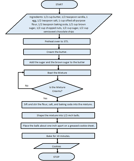 Algorithm and Data Structures Complete short descriptions | by Vetrivel ...