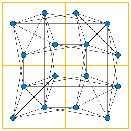Coloring a Sudoku graph with Neo4j | by Nathan Smith | Neo4j Developer ...
