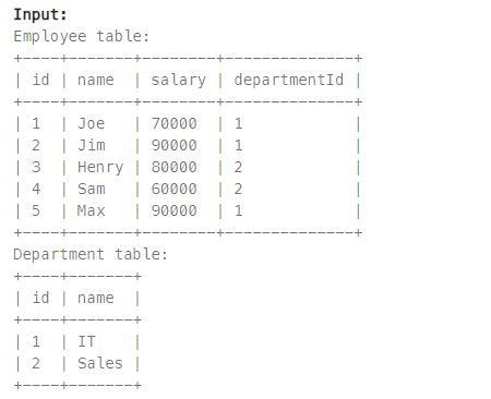 Mastering the Language of Data: SQL- 11 | by Suharsh Mahajan | DevOps.dev