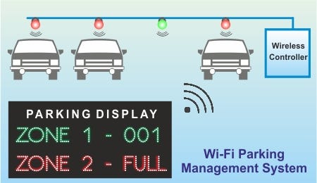 Features and Benefits of Automatic Car and Truck Parking System | by ...