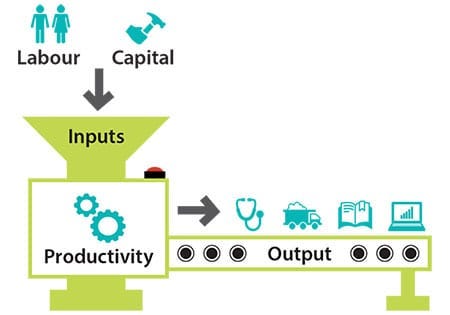 Productivity is never an accident and Don’t confuse activity with ...