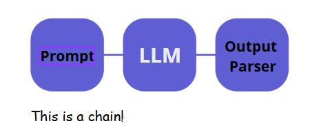 A Beginner Guide: LanChain Chains, LCEL, Runnable Services | by ...