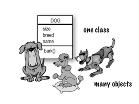 Headfirst Java Chapter 02 summary -A Trip to Objectville | by Bhagya ...