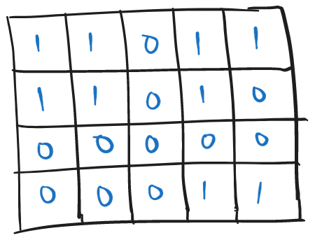 Number of Islands — Coding Interview Question | by Tech Sauce | Medium