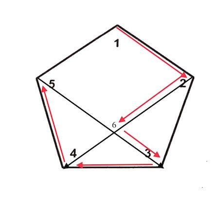 Hamiltonian Paths and circuits. Introduction | by Anshubhagat | Medium