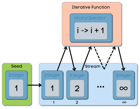 Streams: A Developer’s Guide. Full Java 8 Stream Overview | by ...