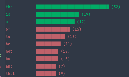 Visualizing Word Frequency in Text Files with Golang | by Adam Szpilewicz | Towards Dev